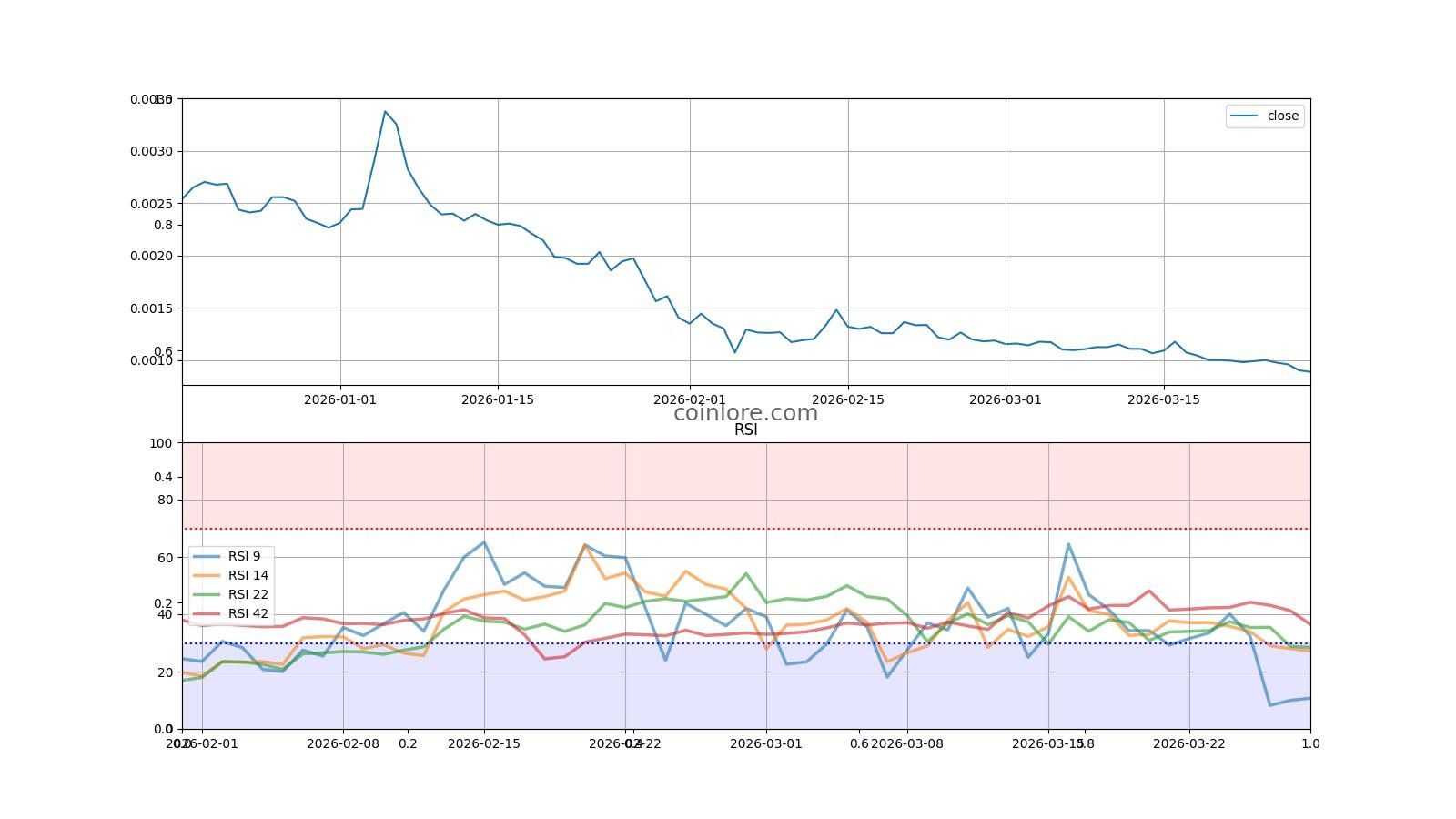 Mother Iggy RSI indicator