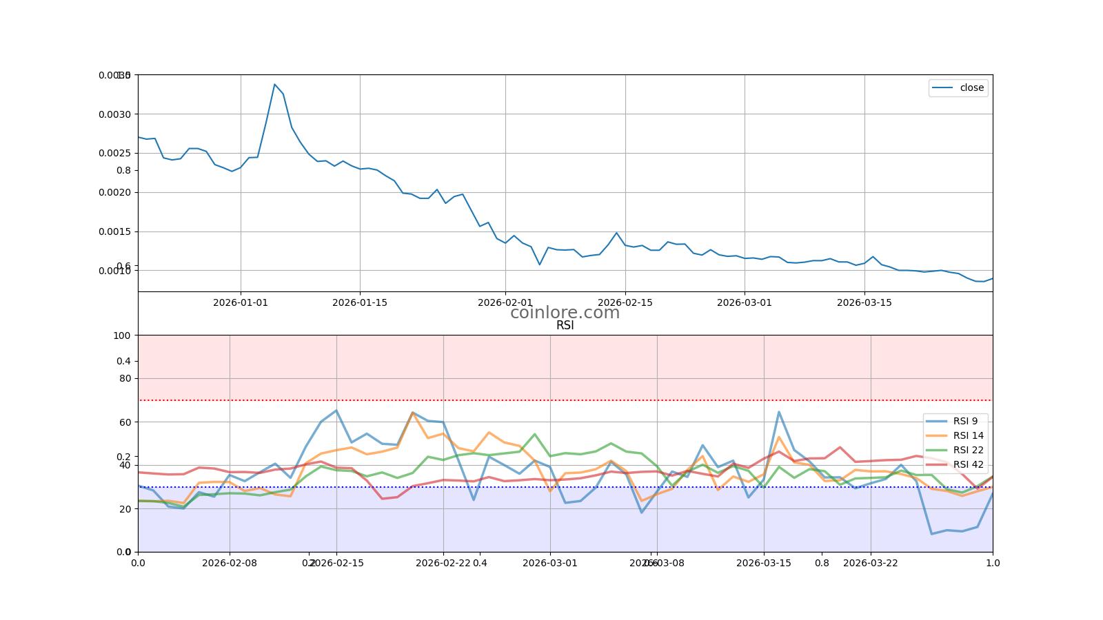 Mother Iggy RSI indicator
