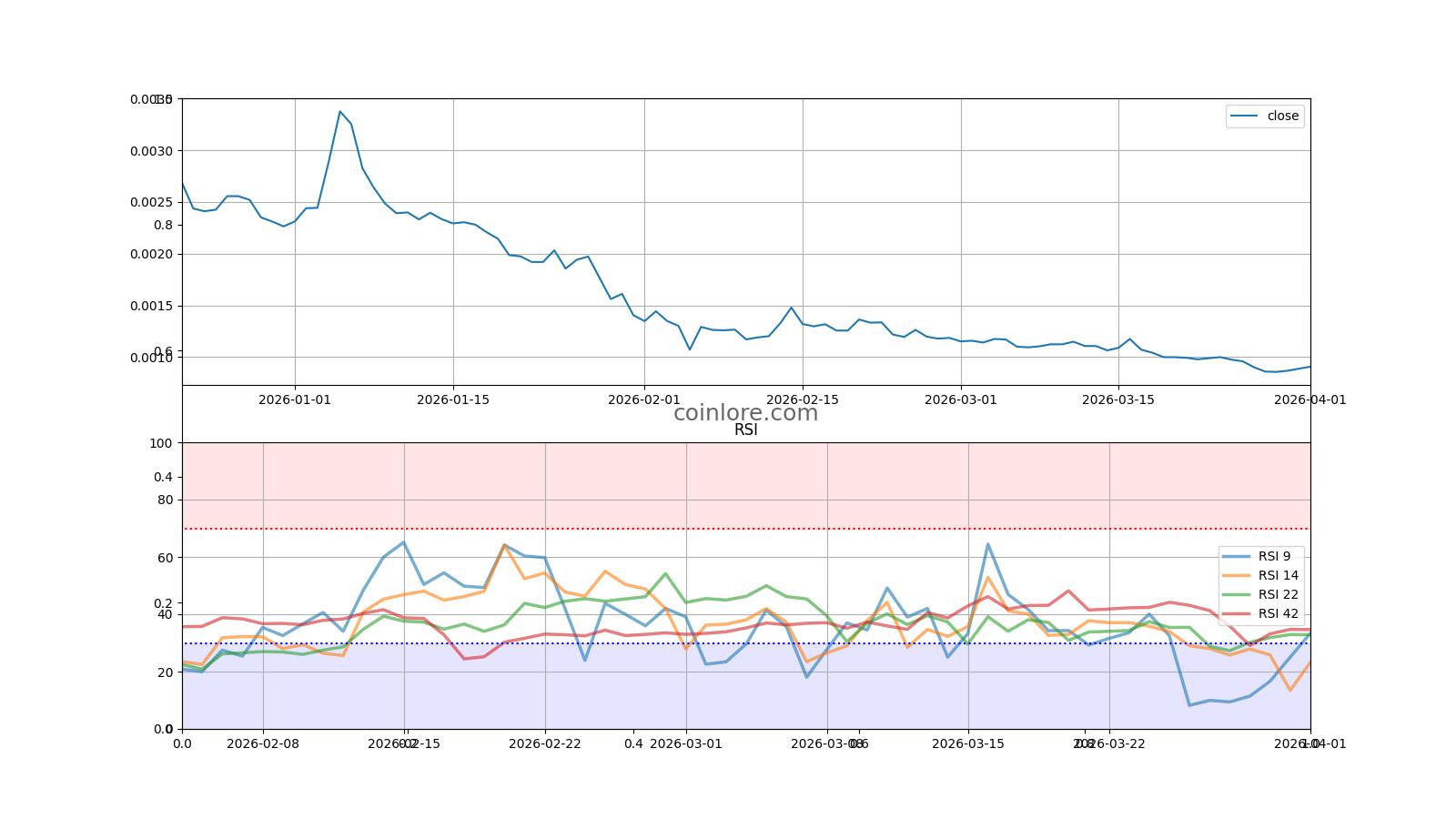 Mother Iggy RSI indicator