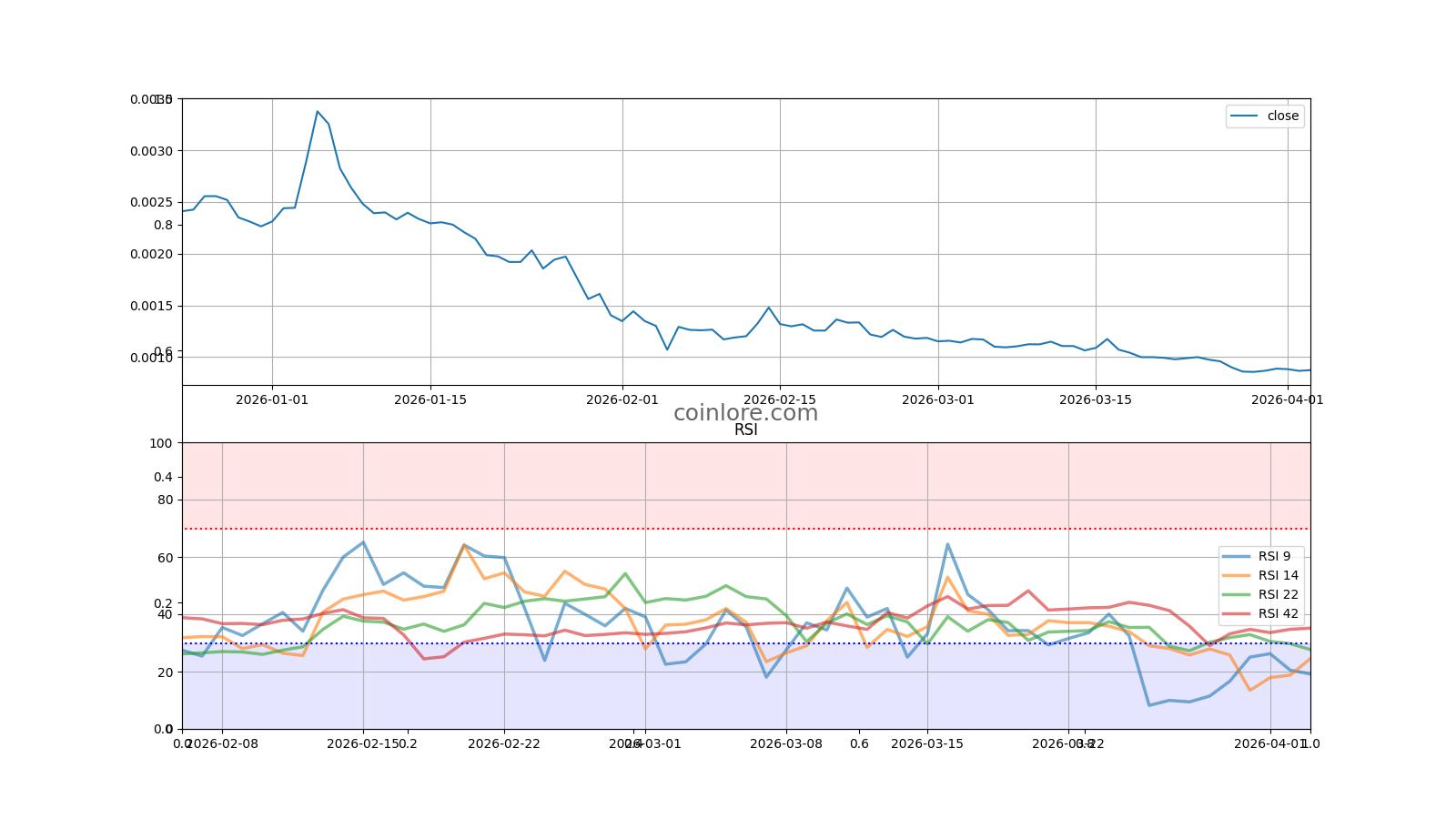 Mother Iggy RSI indicator