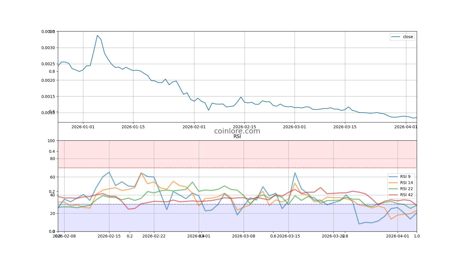 Mother Iggy RSI indicator