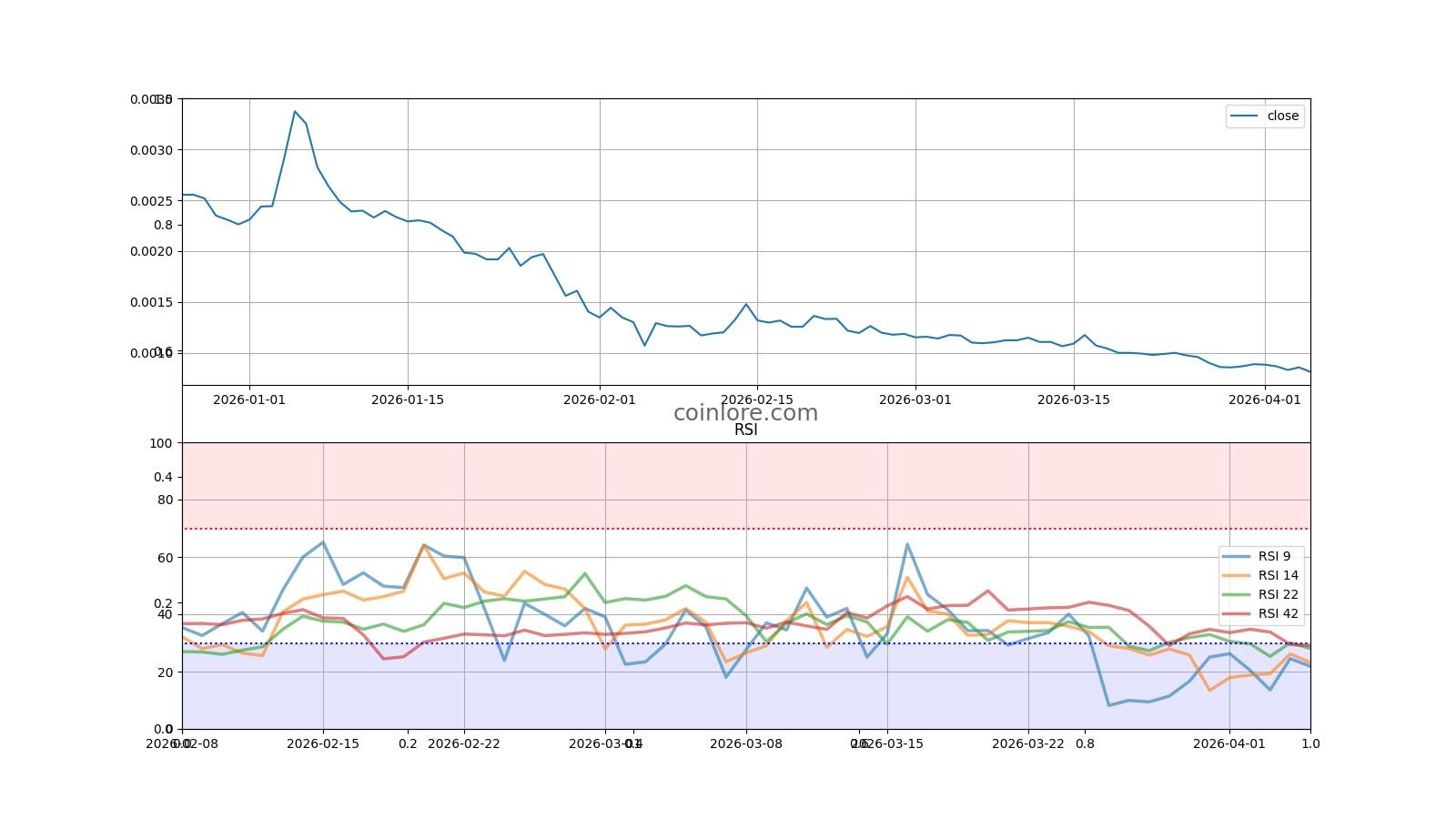 Mother Iggy RSI indicator