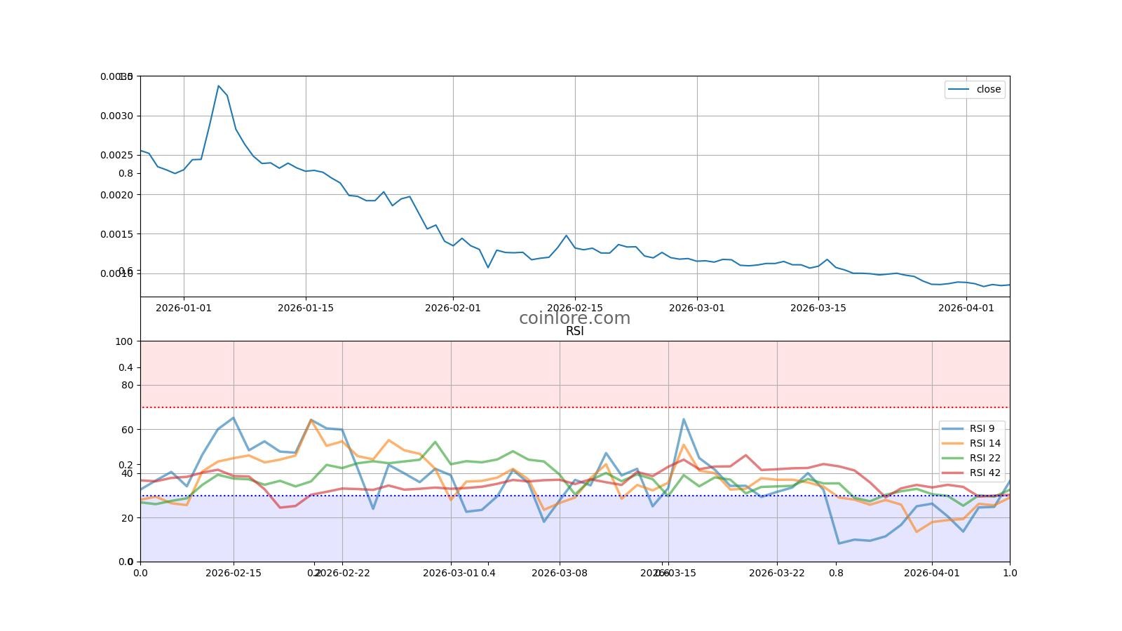 Mother Iggy RSI indicator