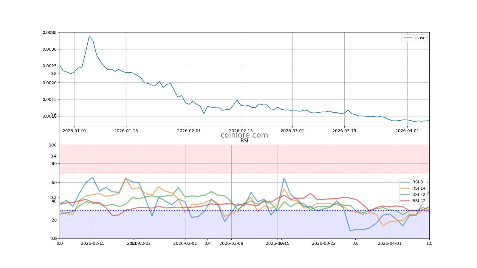 Mother Iggy RSI indicator