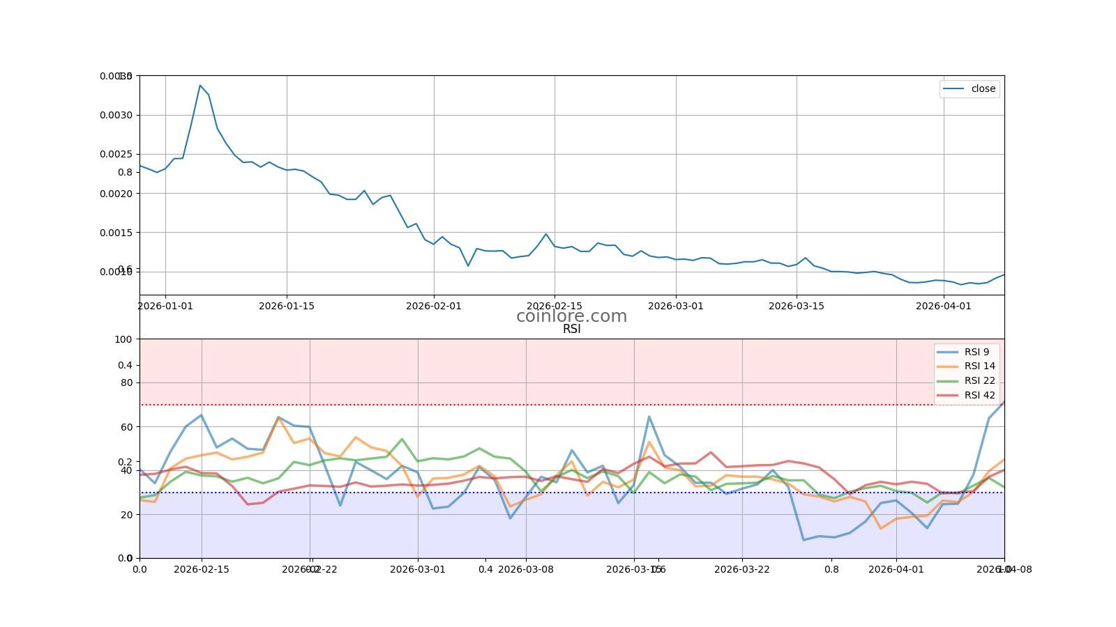 Mother Iggy RSI indicator