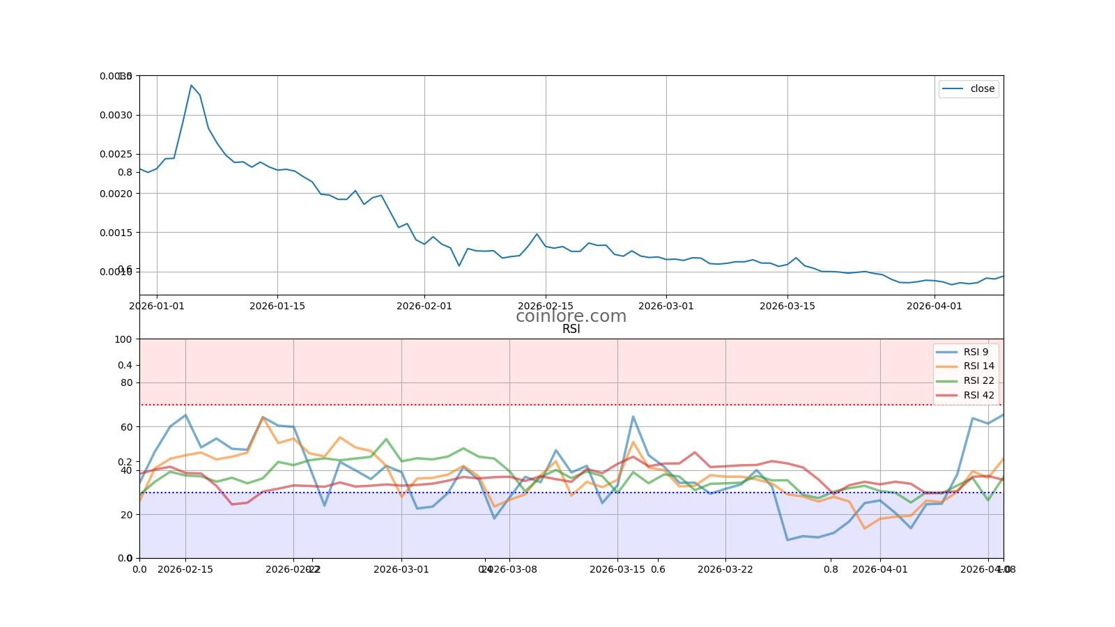 Mother Iggy RSI indicator