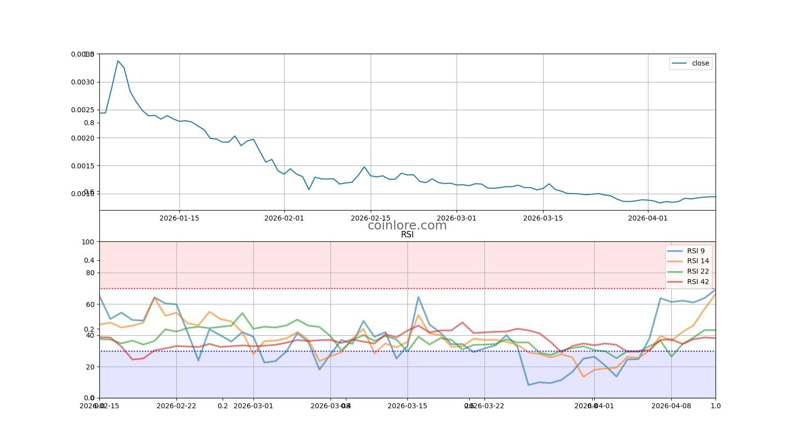 Mother Iggy RSI indicator