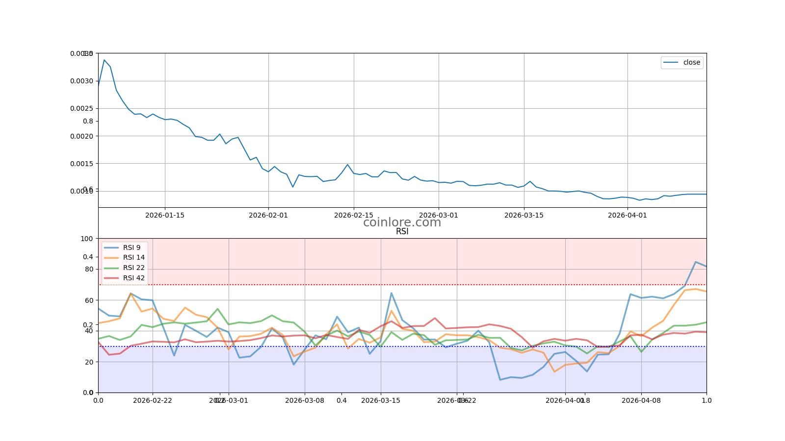 Mother Iggy RSI indicator