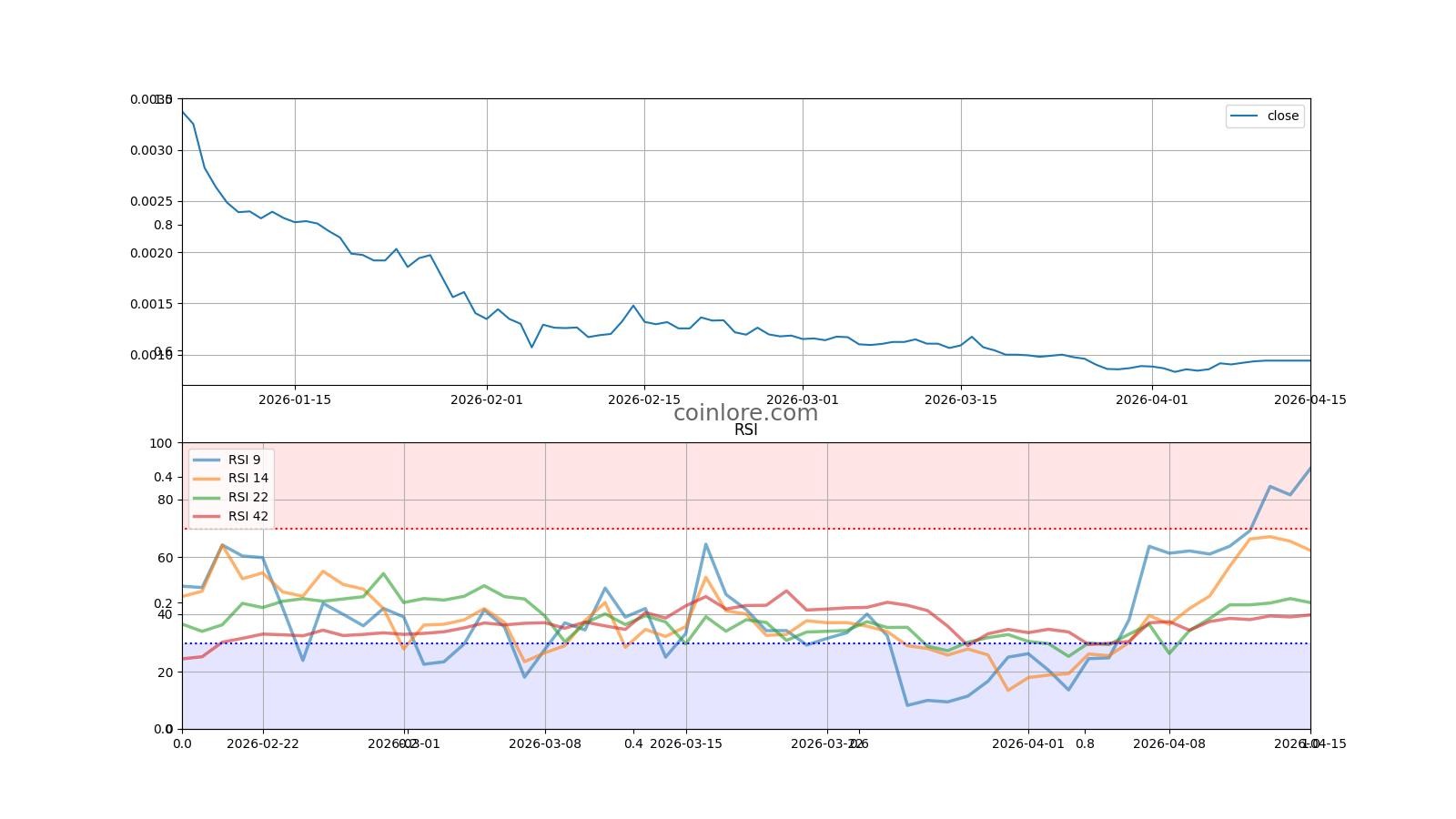 Mother Iggy RSI indicator