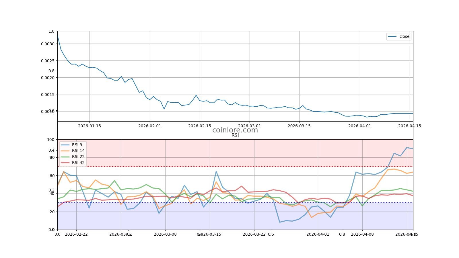 Mother Iggy RSI indicator