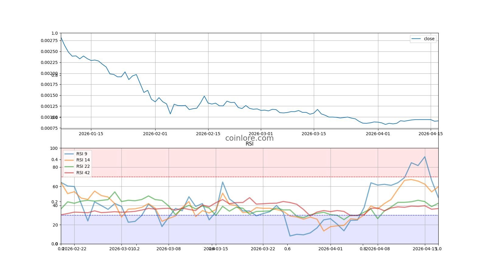 Mother Iggy RSI indicator