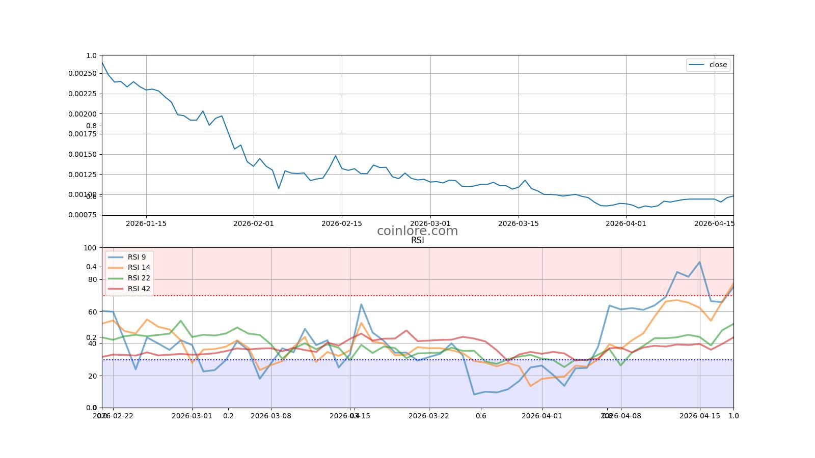 Mother Iggy RSI indicator