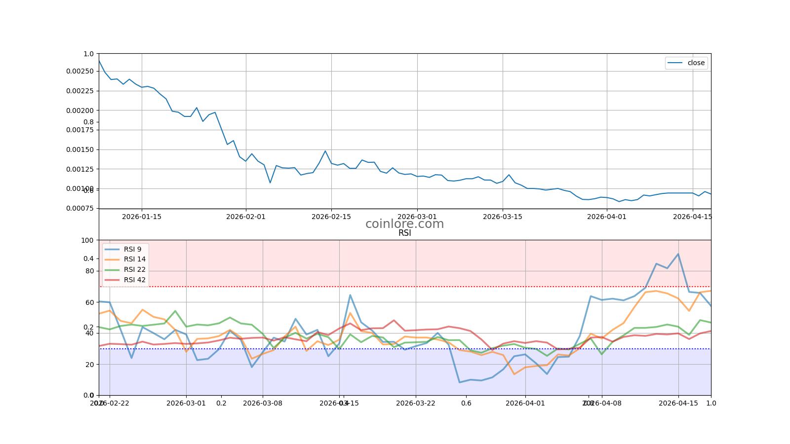 Mother Iggy RSI indicator