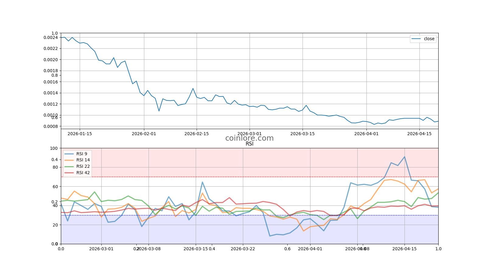 Mother Iggy RSI indicator