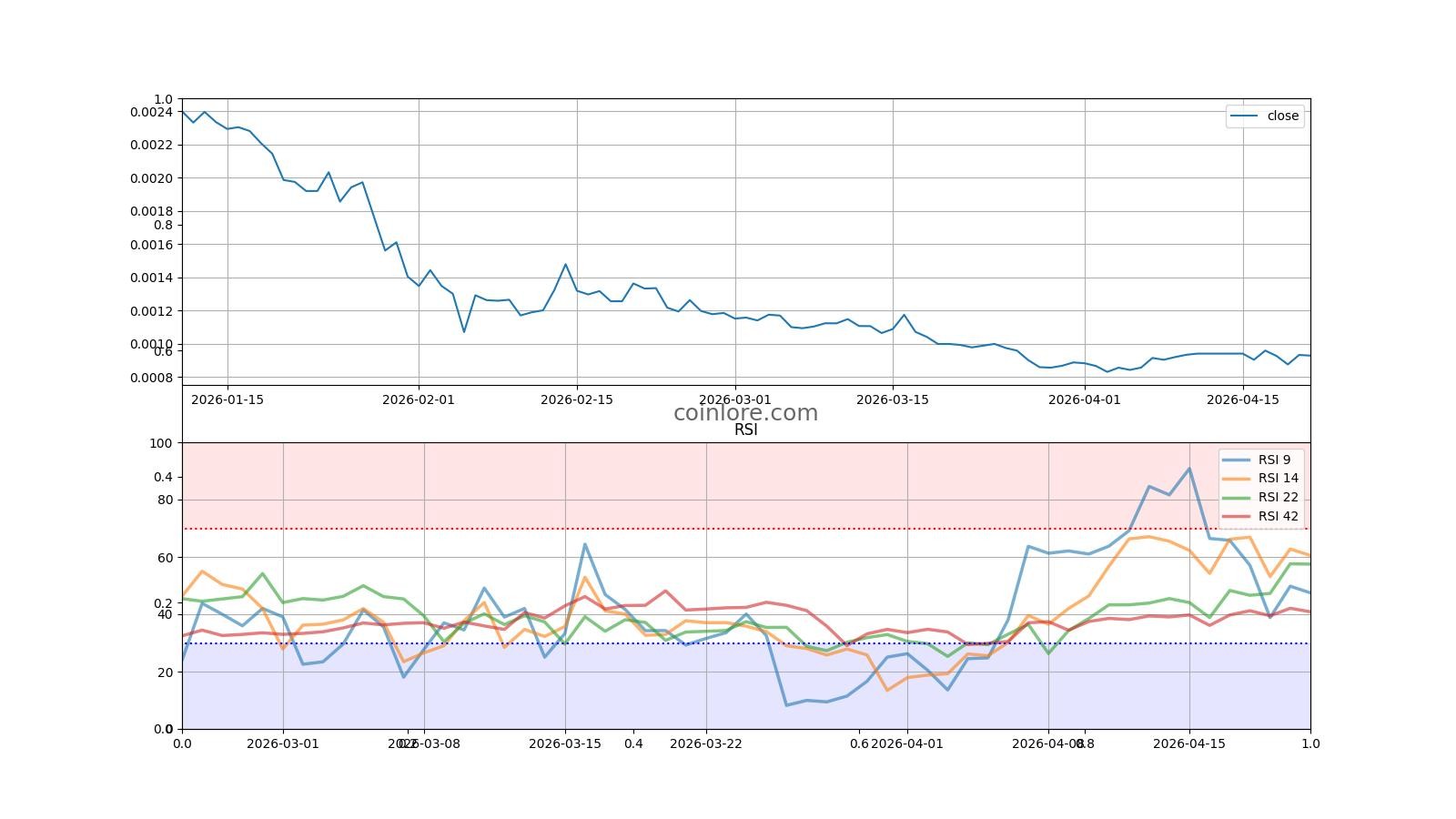 Mother Iggy RSI indicator