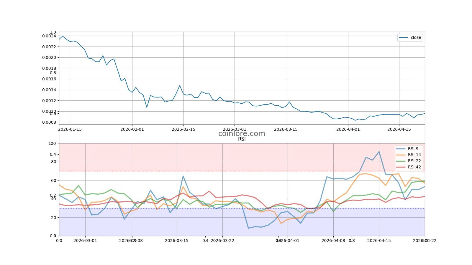 Mother Iggy RSI indicator