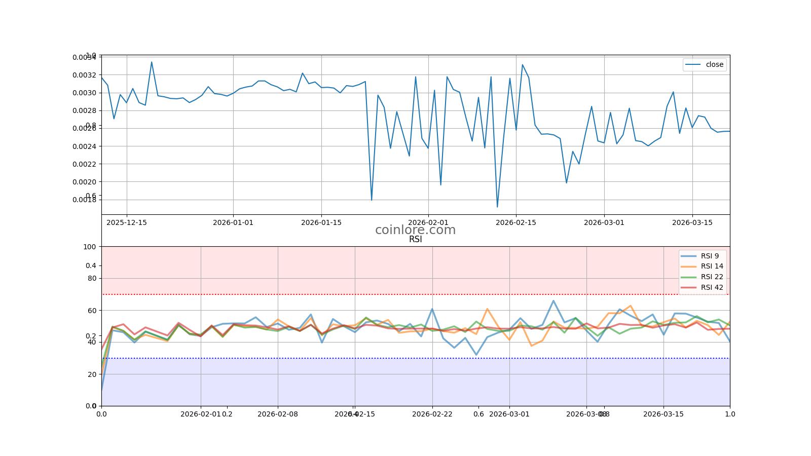 Motocoin RSI indicator