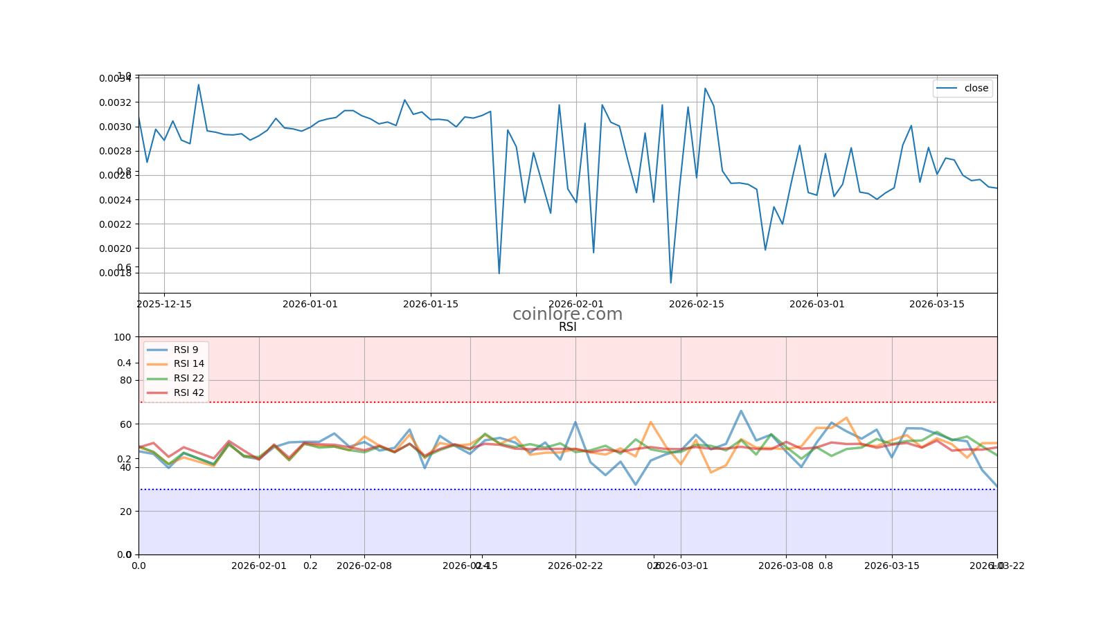 Motocoin RSI indicator