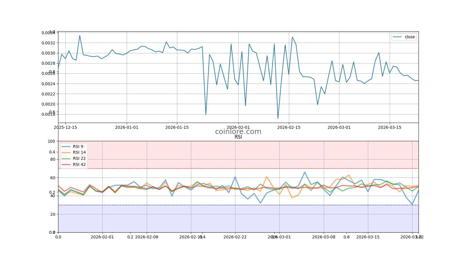 Motocoin RSI indicator