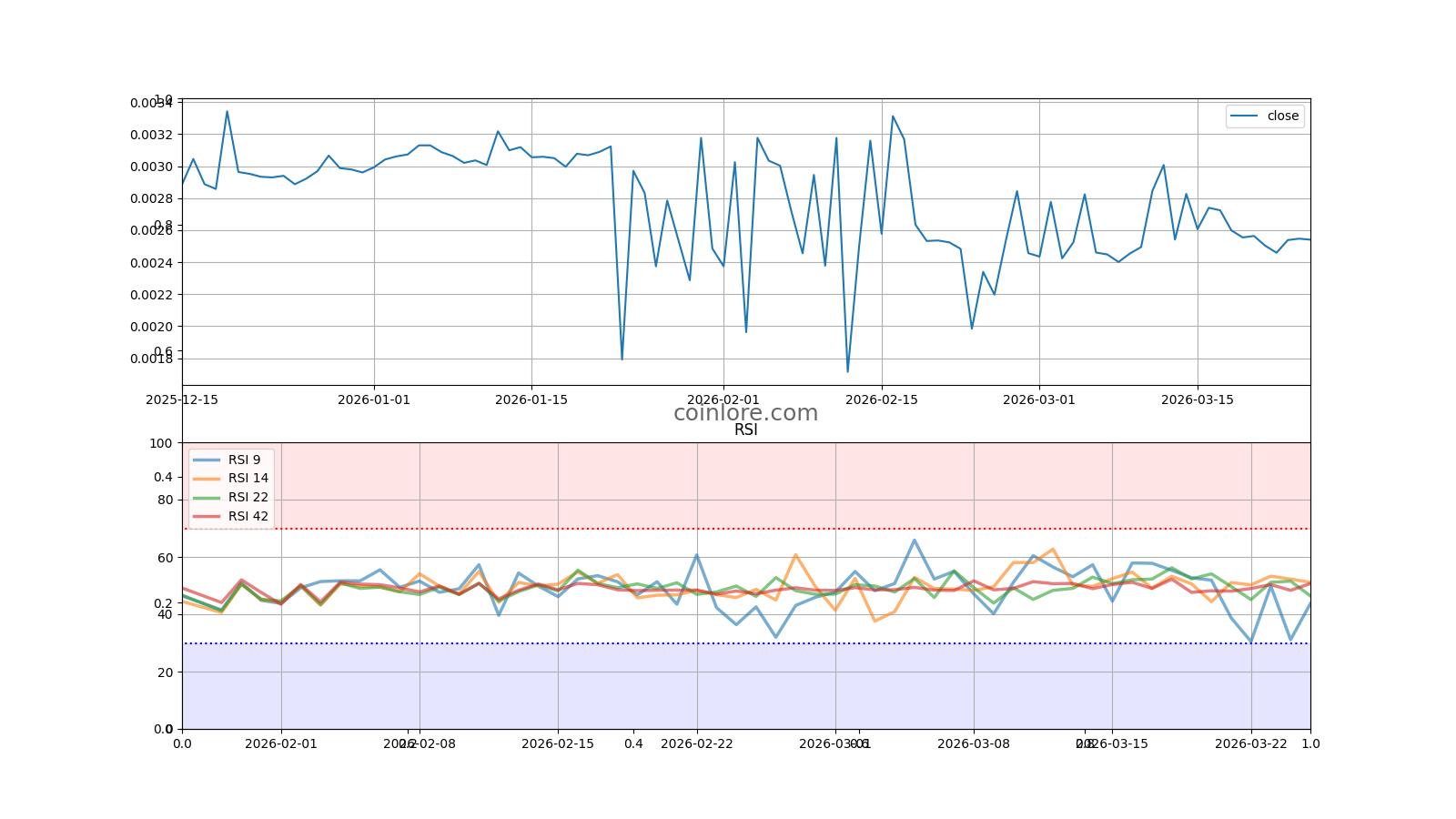 Motocoin RSI indicator