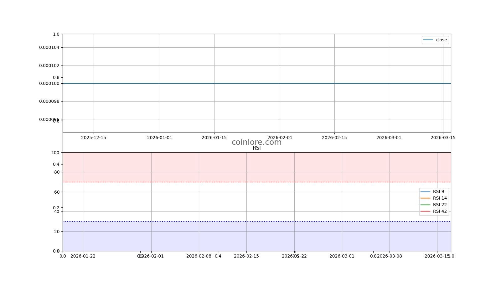 MotoGP Fan Token RSI indicator