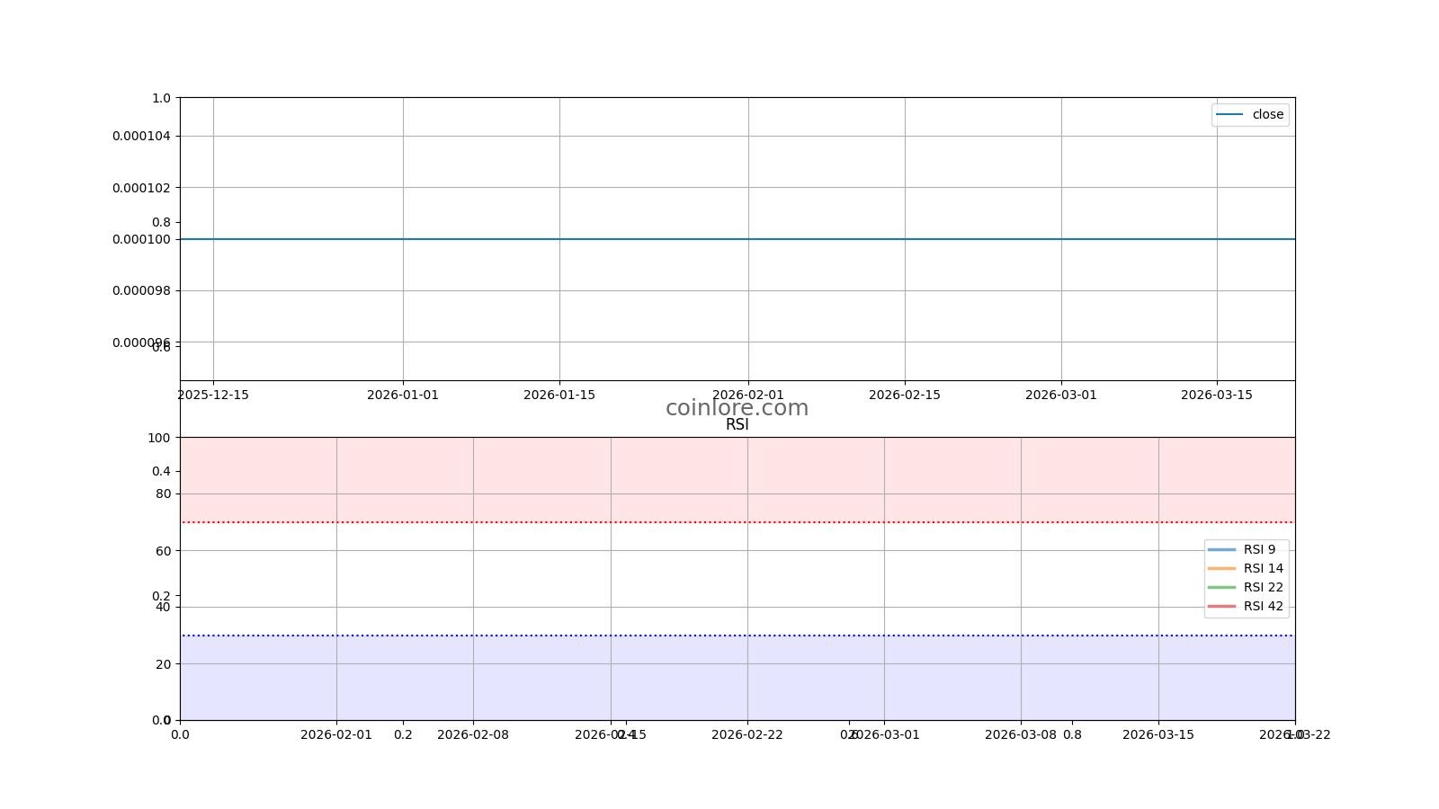 MotoGP Fan Token RSI indicator