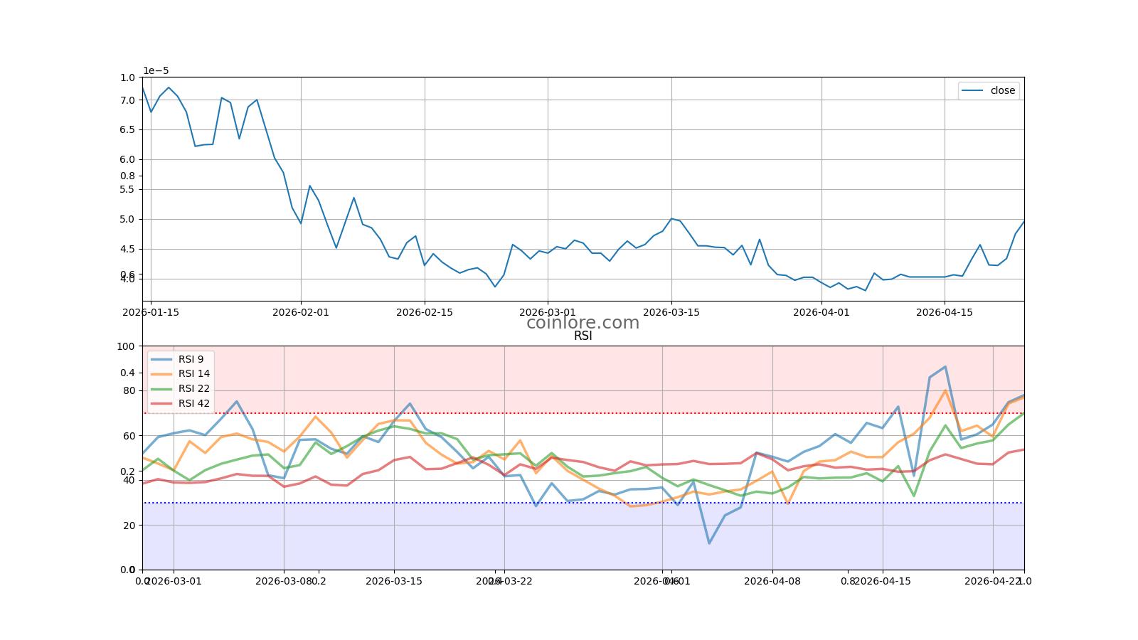 Moutai RSI indicator