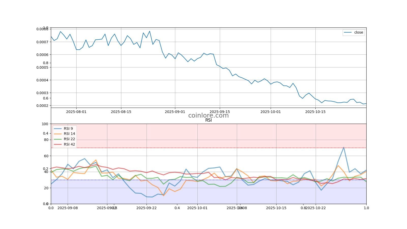 Moutai RSI indicator