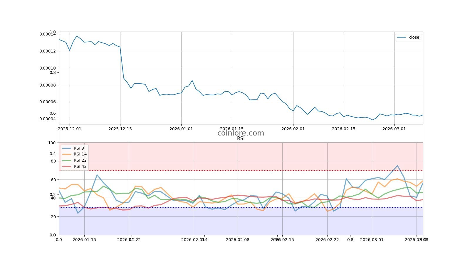 Moutai RSI indicator