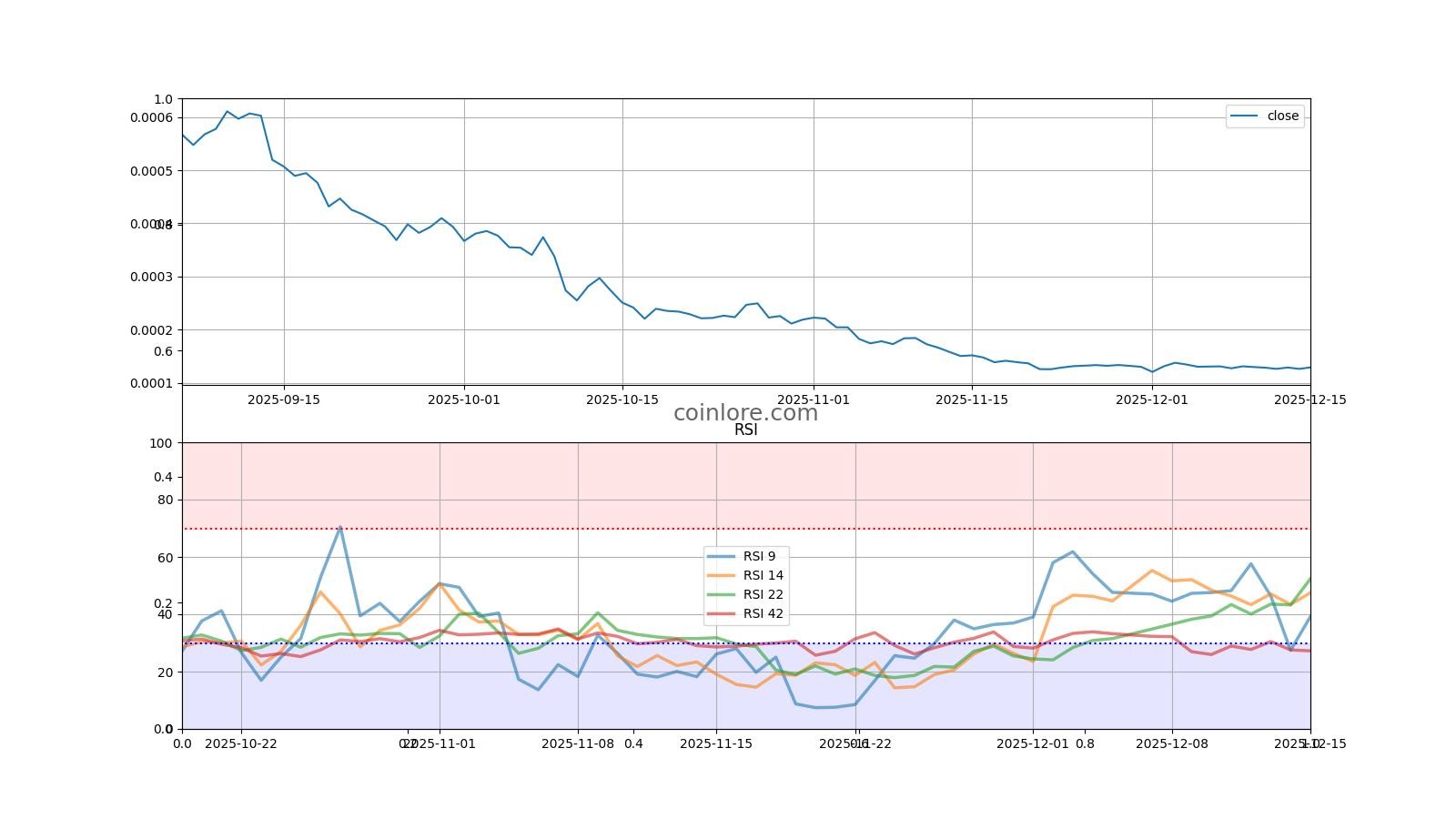 Moutai RSI indicator