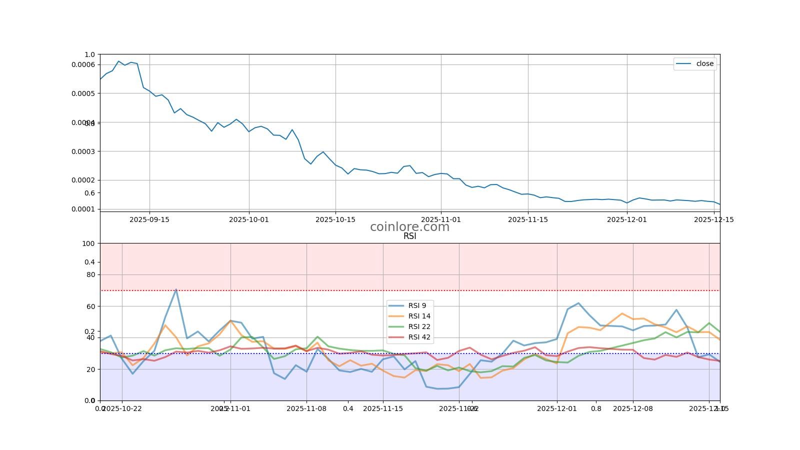Moutai RSI indicator