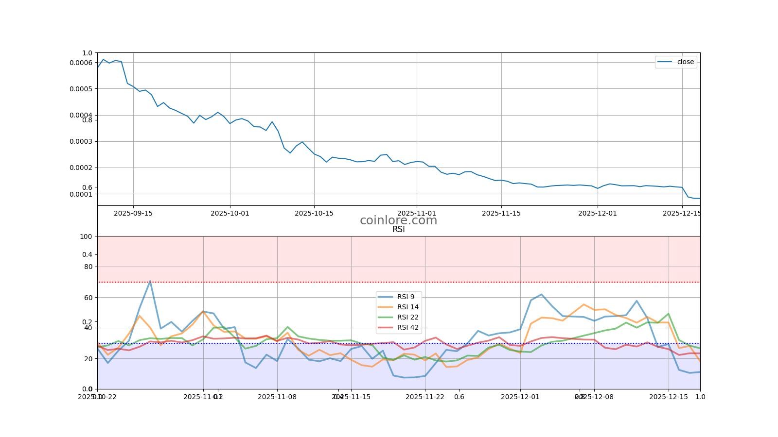 Moutai RSI indicator