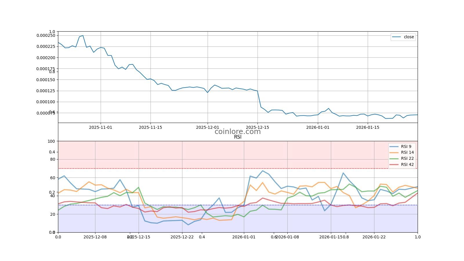Moutai RSI indicator