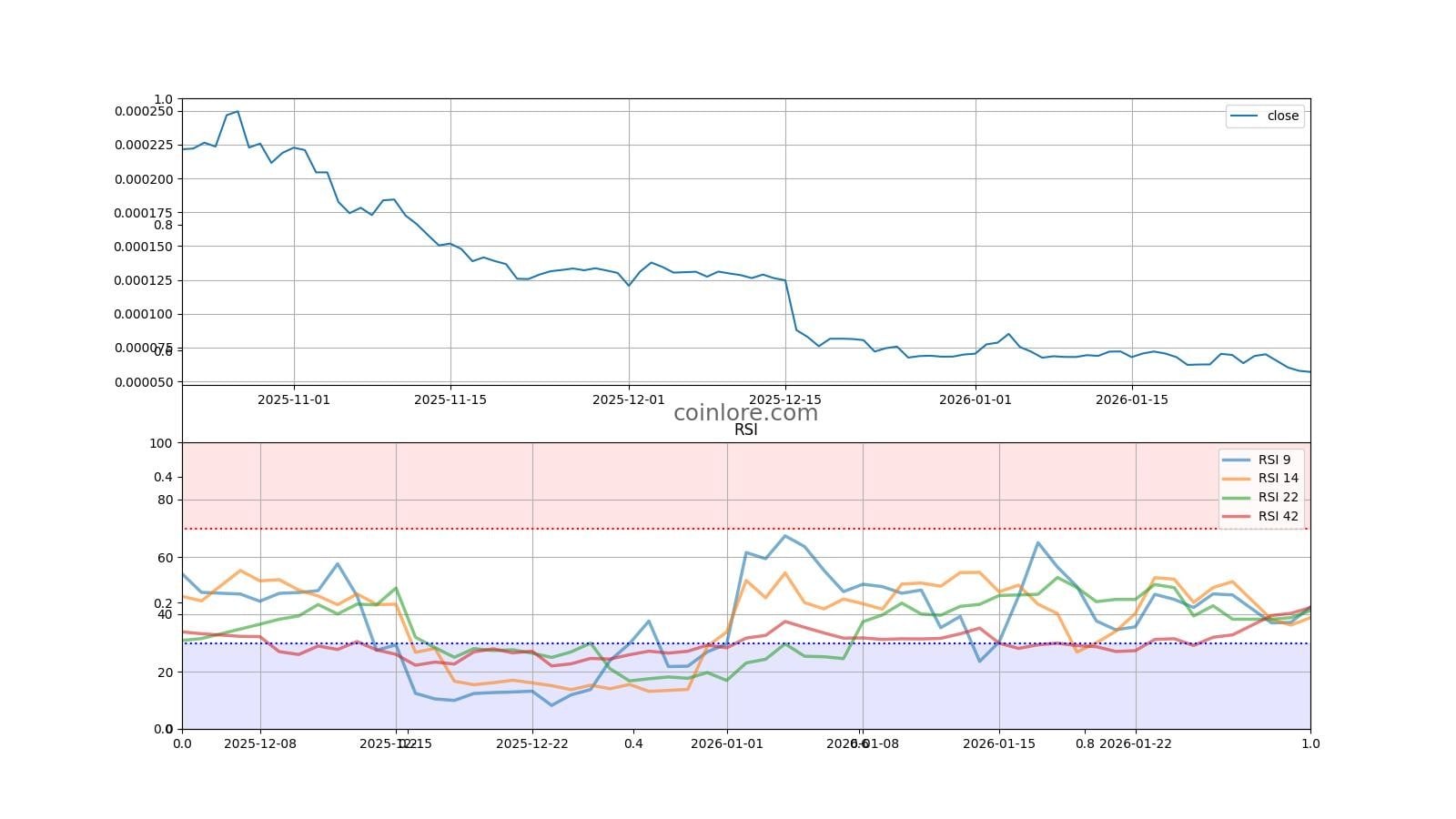 Moutai RSI indicator