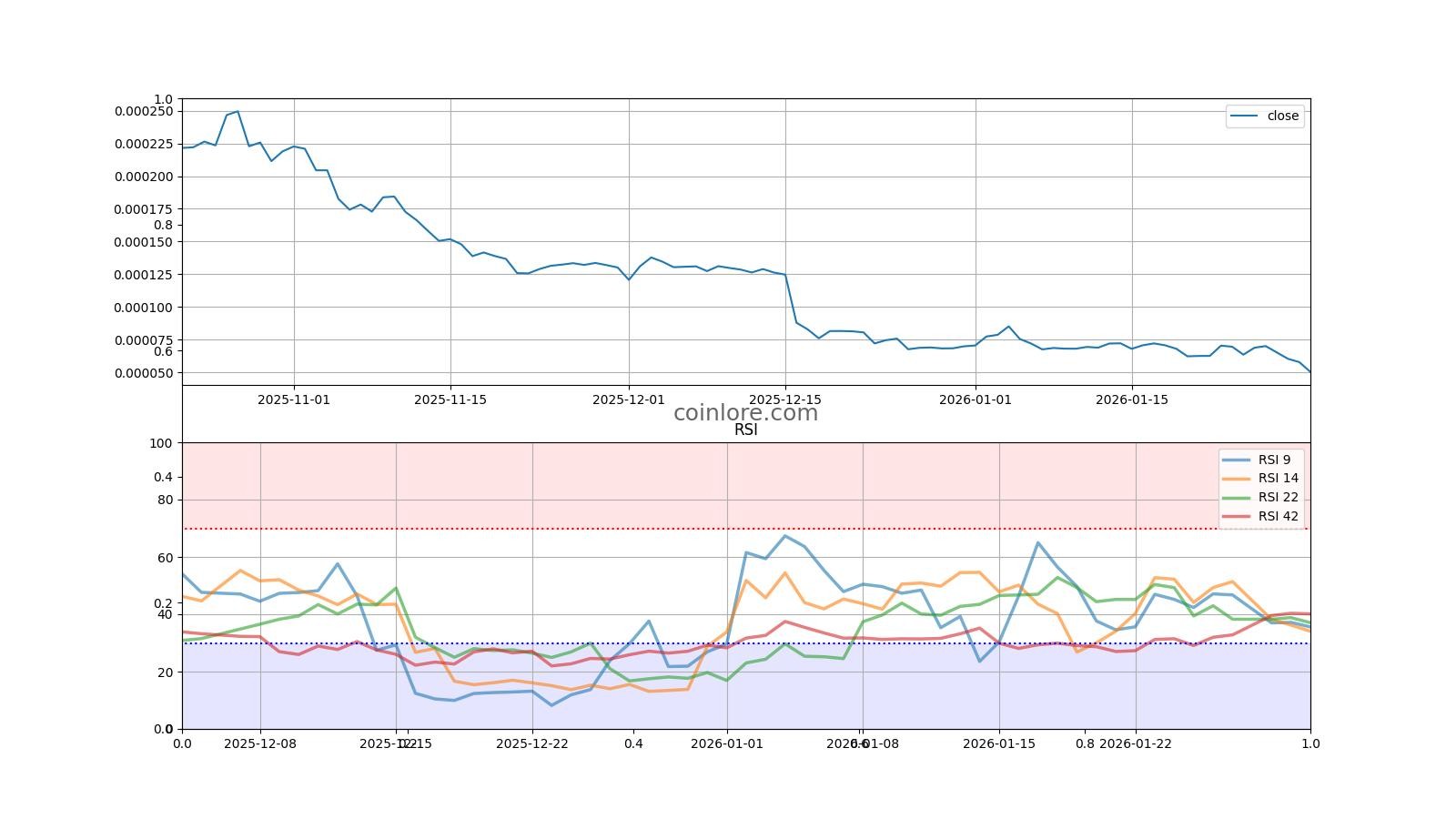 Moutai RSI indicator