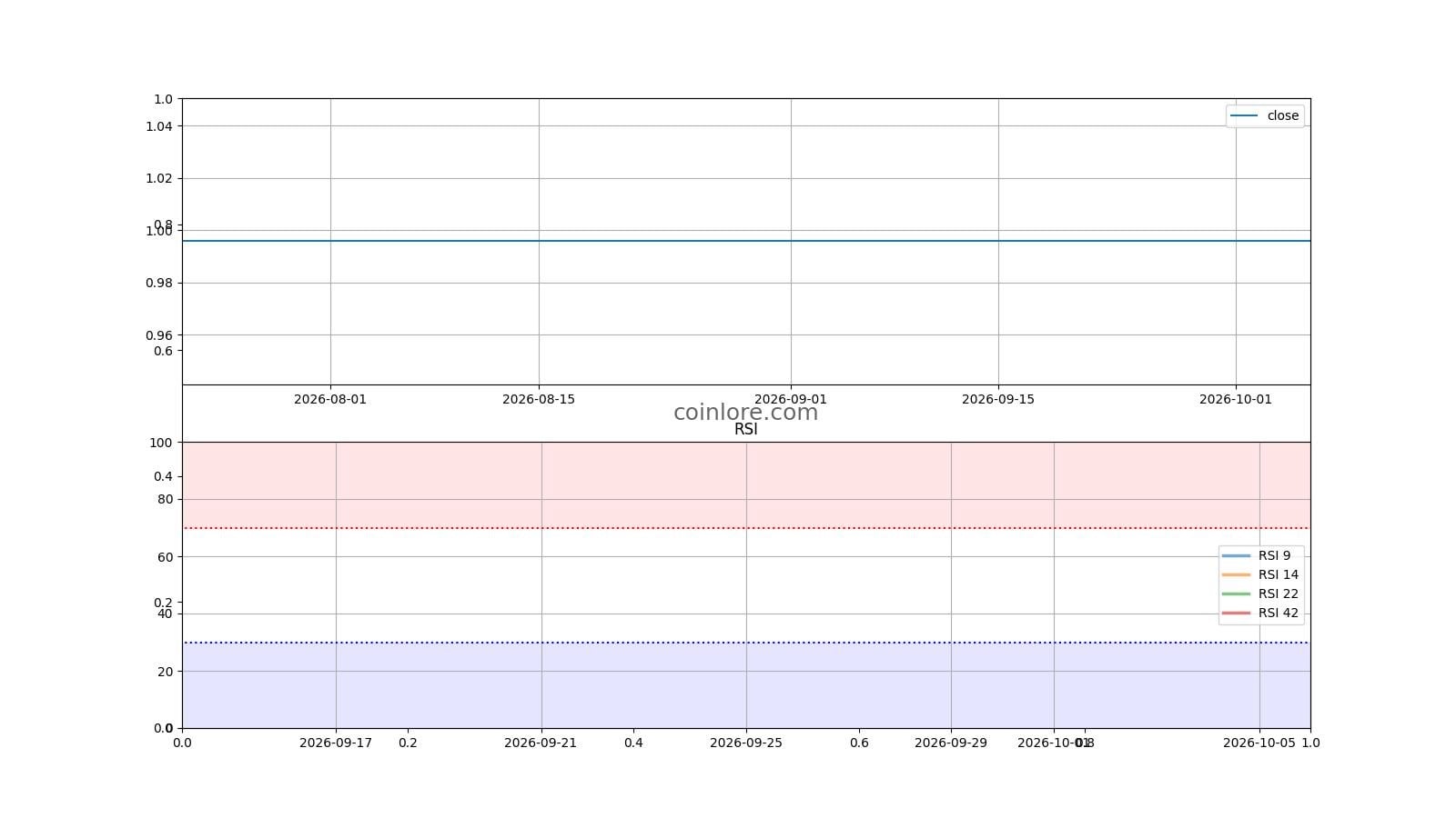 MoveUSD RSI indicator