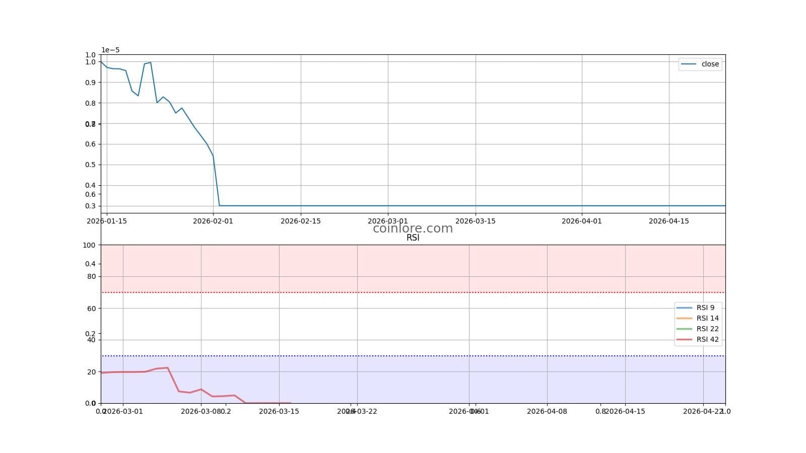 MoveZ RSI indicator
