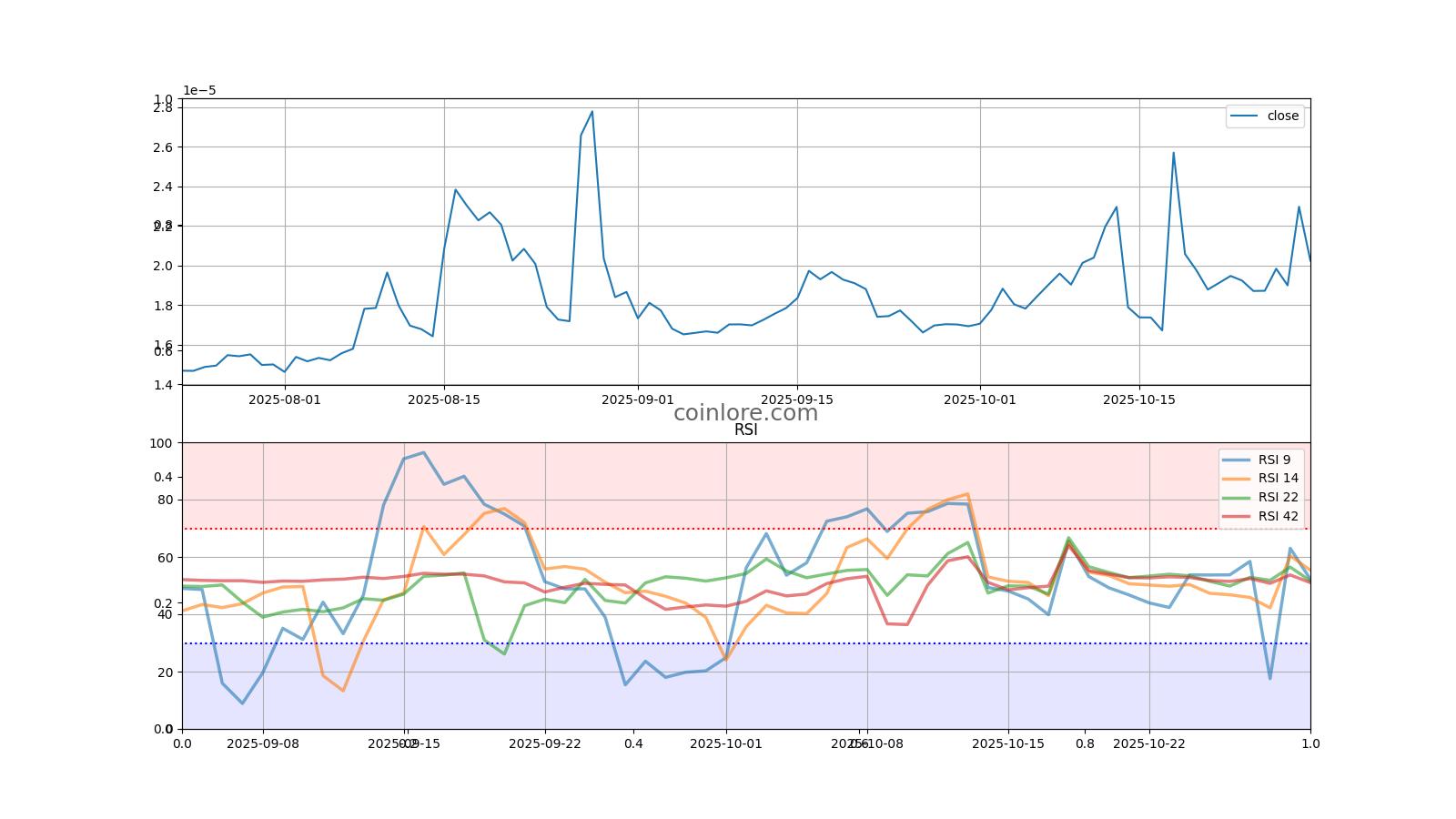 MoveZ RSI indicator