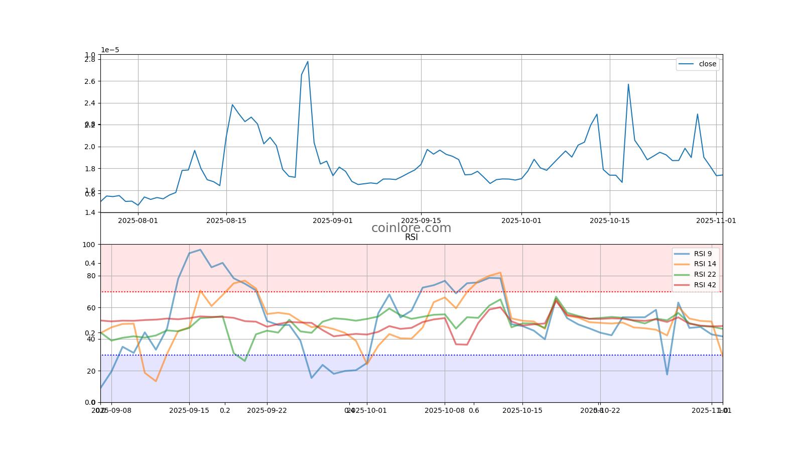 MoveZ RSI indicator