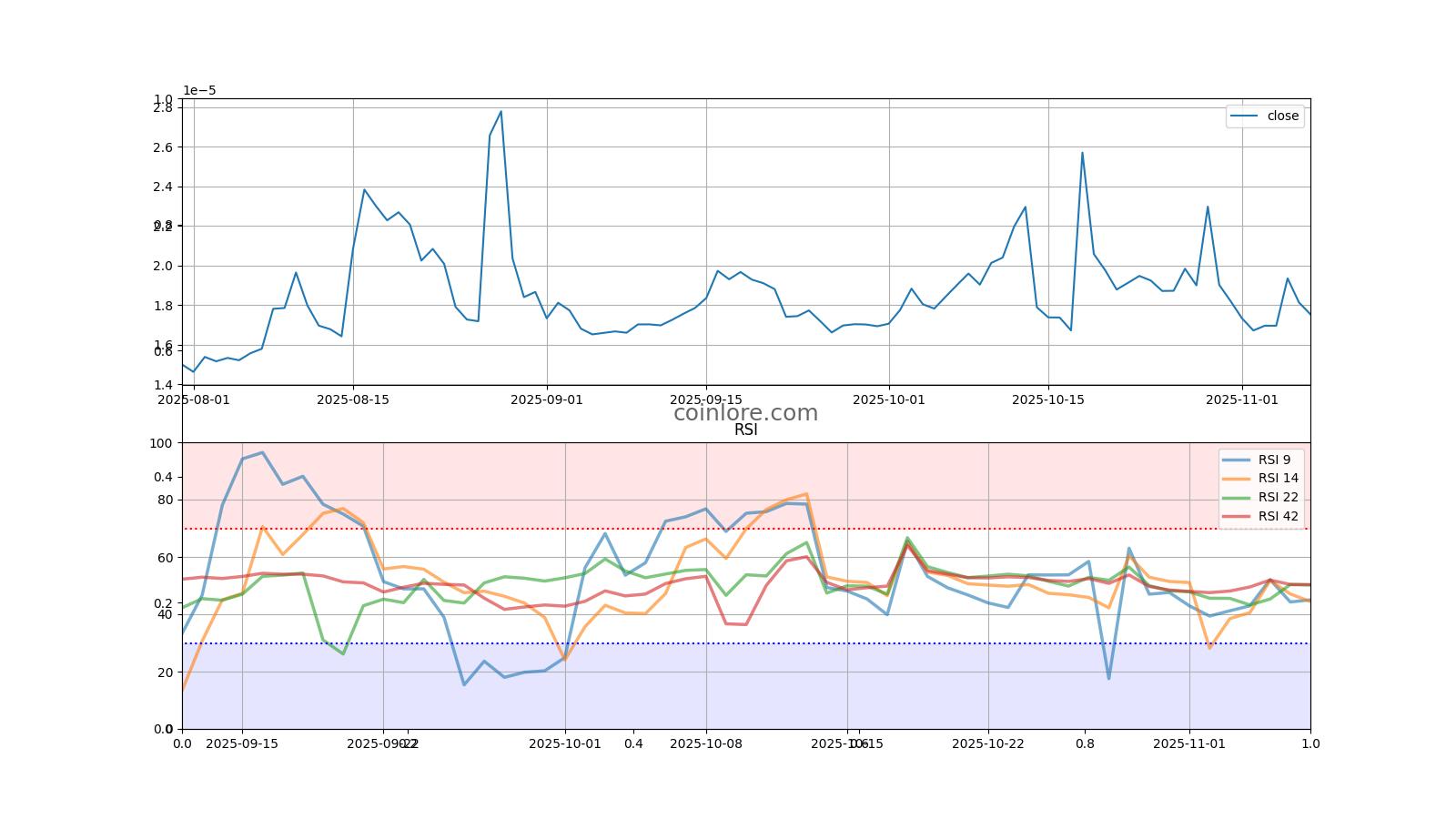 MoveZ RSI indicator