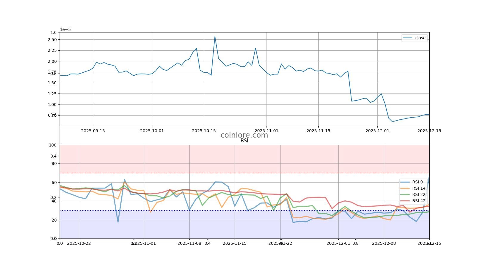 MoveZ RSI indicator