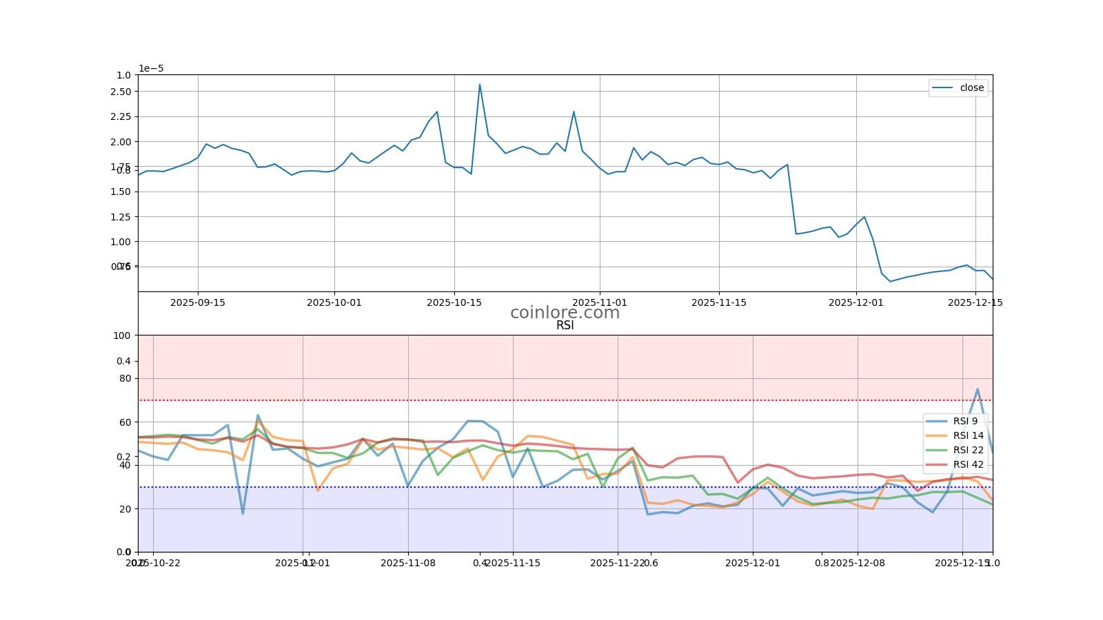 MoveZ RSI indicator