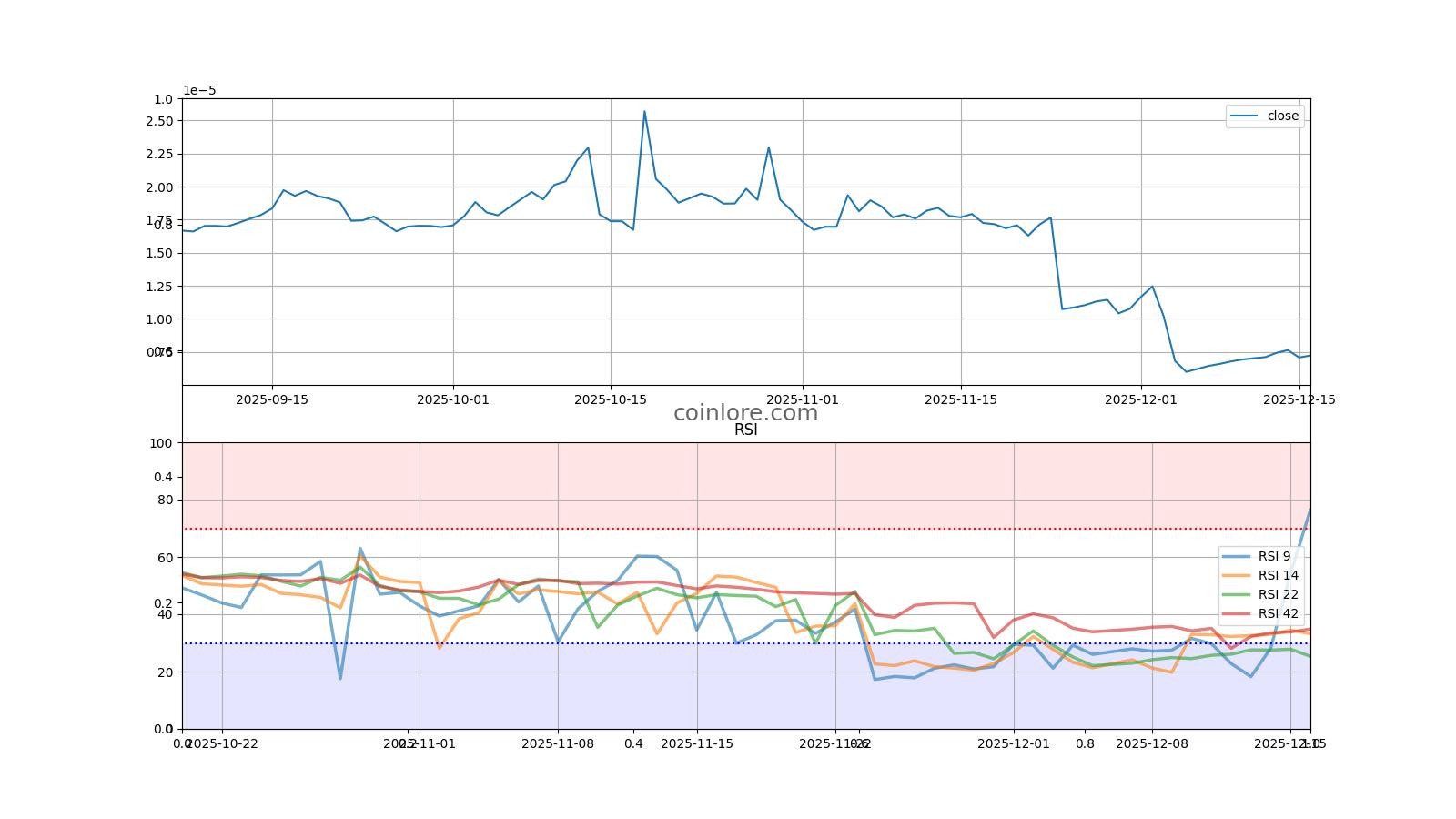 MoveZ RSI indicator