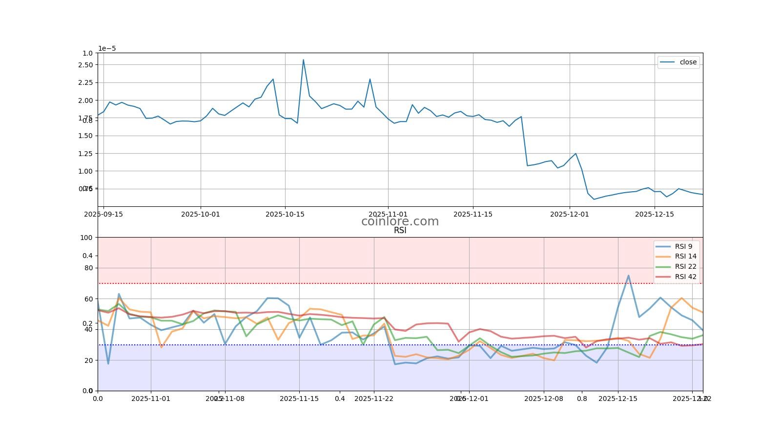 MoveZ RSI indicator