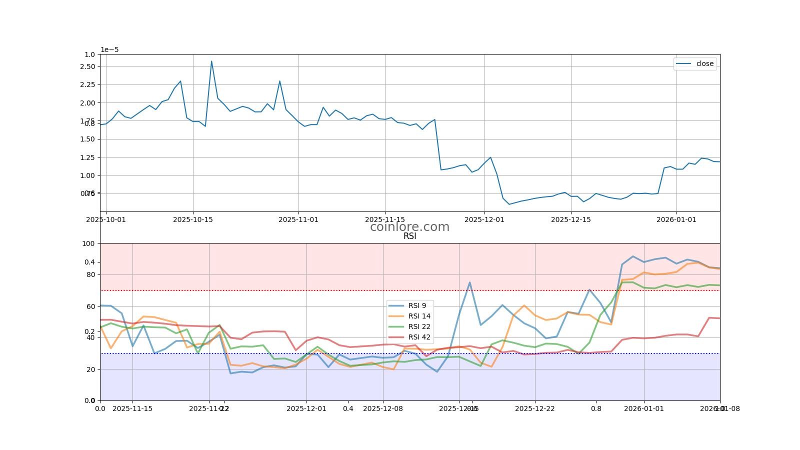 MoveZ RSI indicator