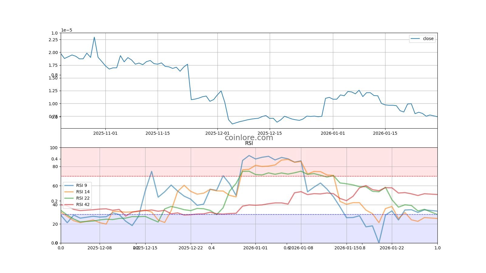 MoveZ RSI indicator