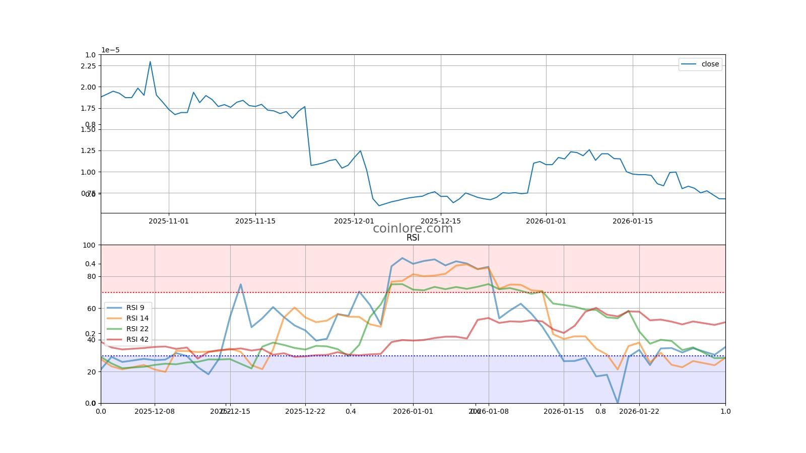 MoveZ RSI indicator