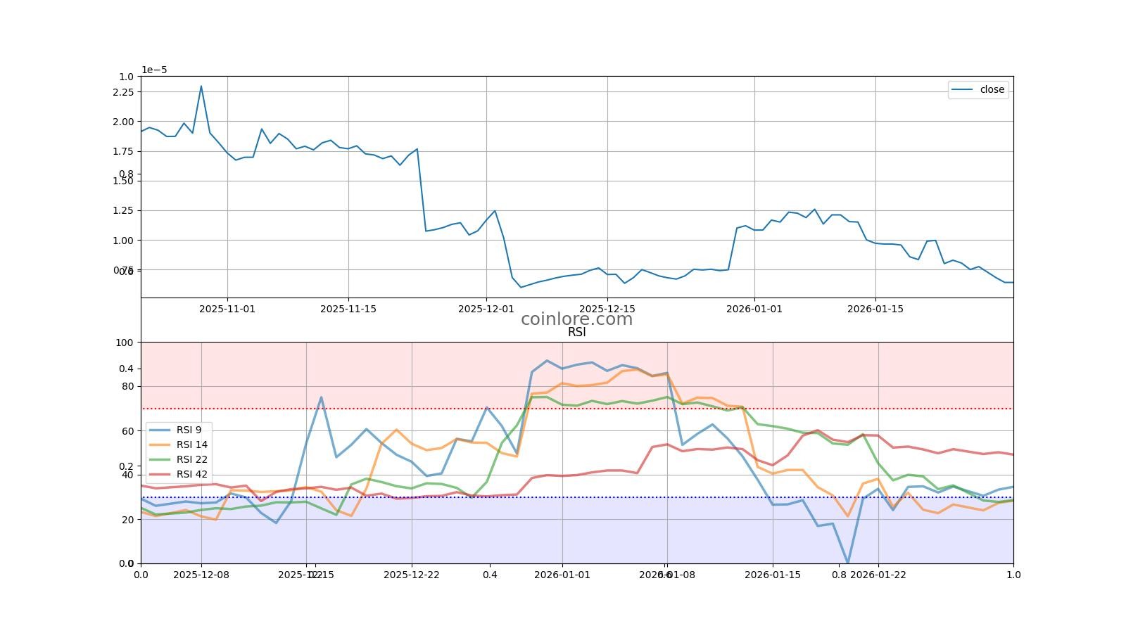 MoveZ RSI indicator