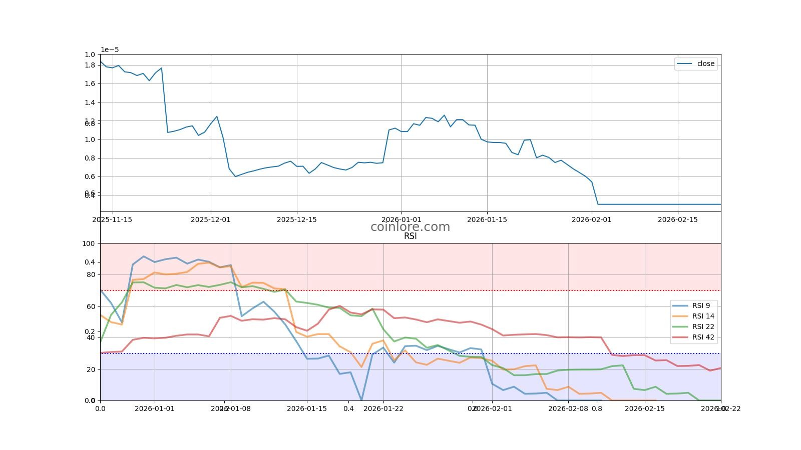 MoveZ RSI indicator