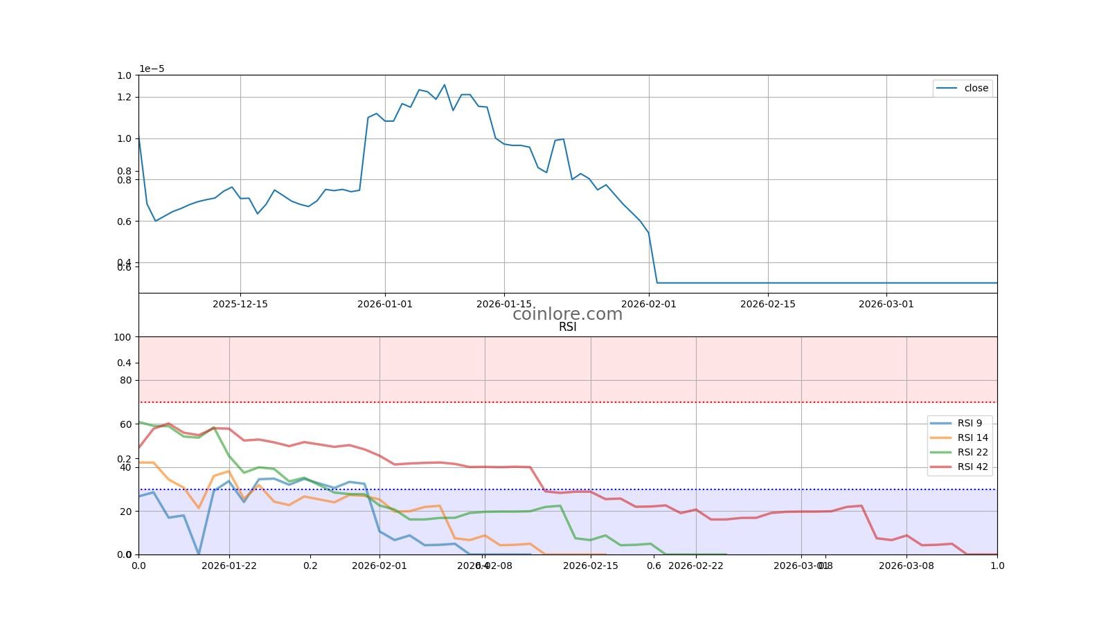MoveZ RSI indicator